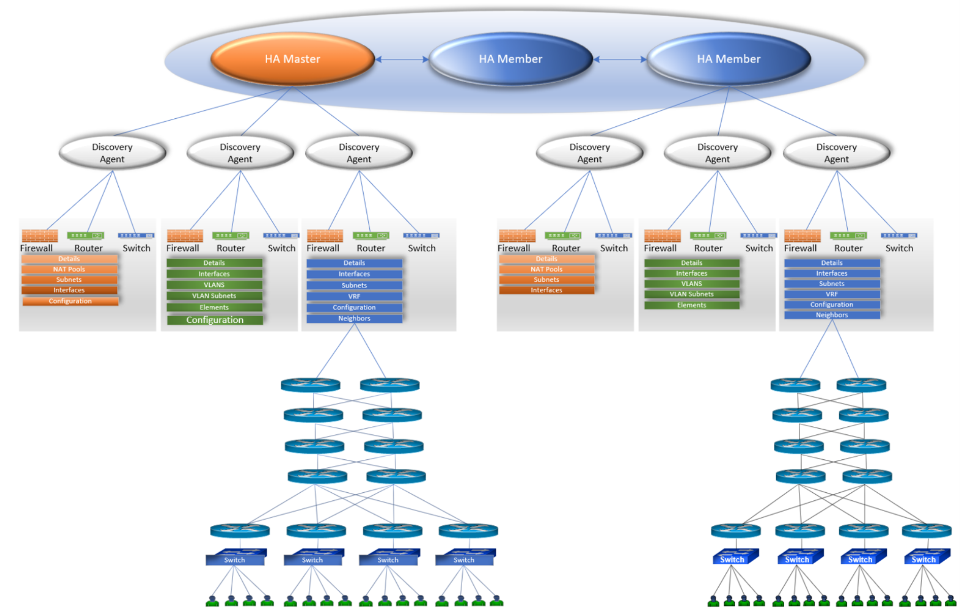 TCPWave’s Distributed Discovery Architecture